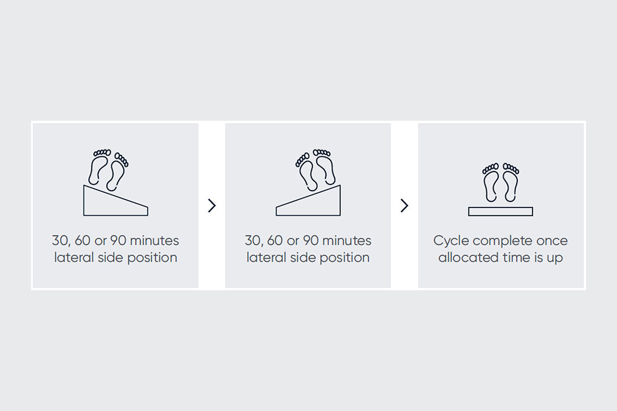 AutoTurn Lateral Turning System - Go Mobility